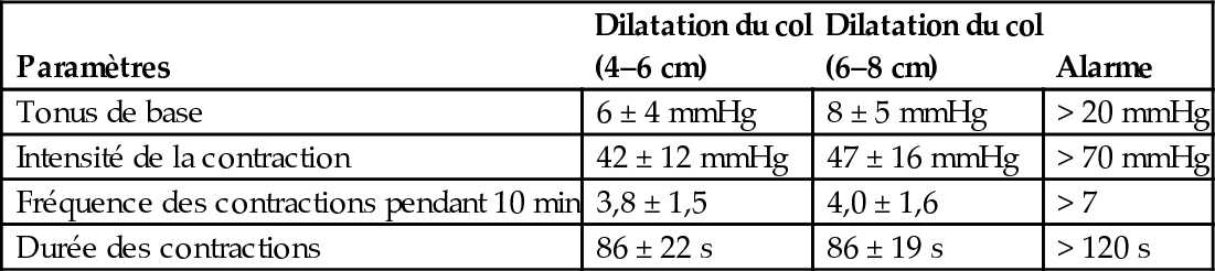 Pratique de l'accouchement
