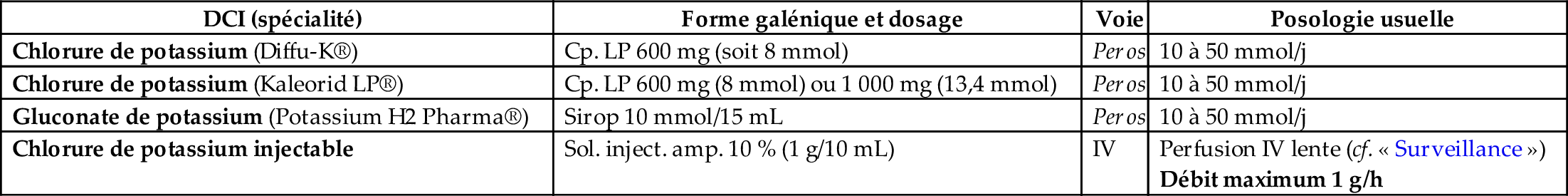 Méga Guide Pharmaco Infirmier