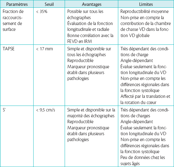 Guide pratique d'échocardiographie