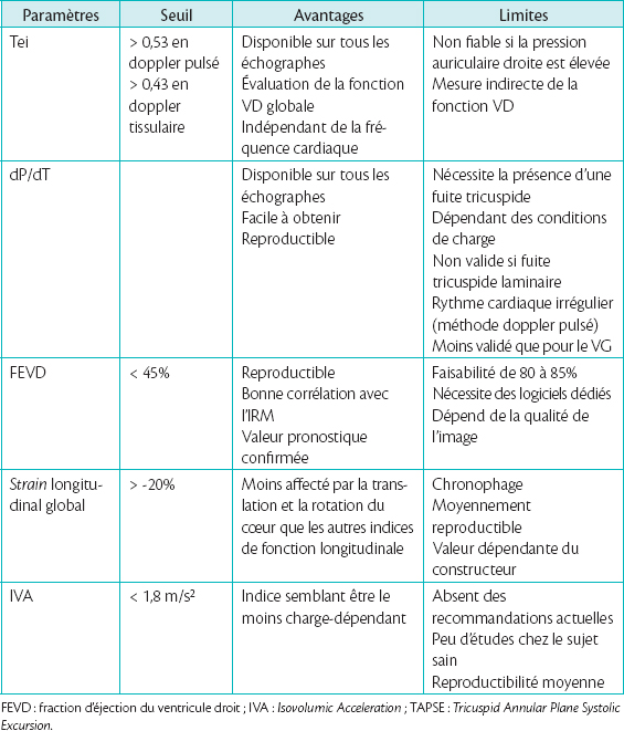 Guide pratique d'échocardiographie