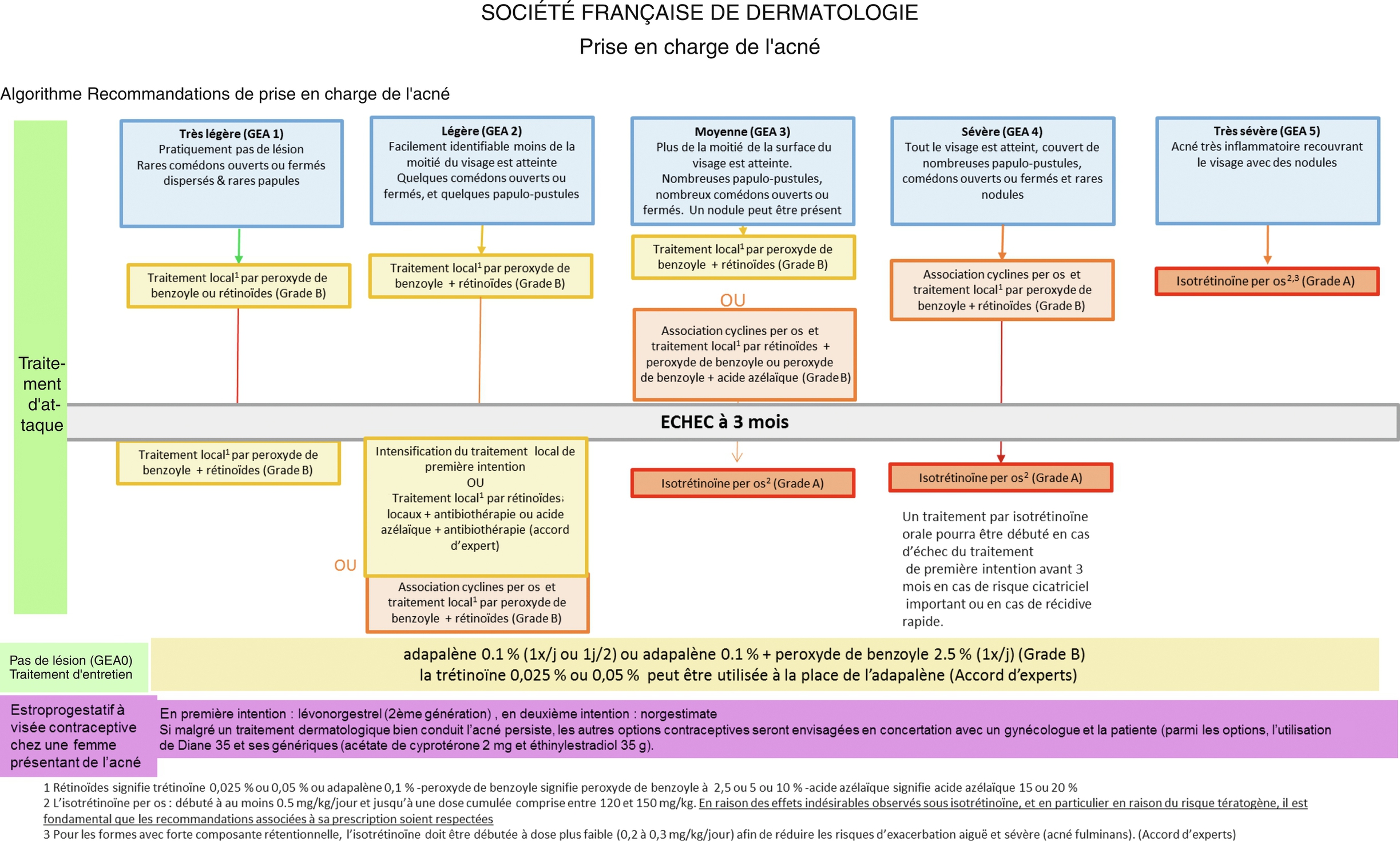 Chapitre 1: Item 111 – Dermatoses faciales: acné, rosacée, dermatite ...