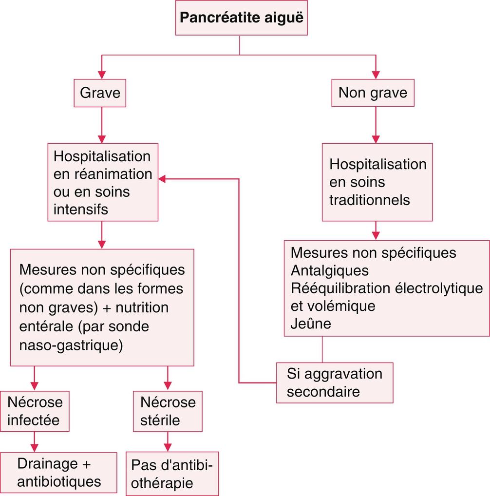 21: Pancréatite aiguë