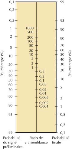 Examen clinique de l’appareil locomoteur: Tests, évaluations et niveaux ...
