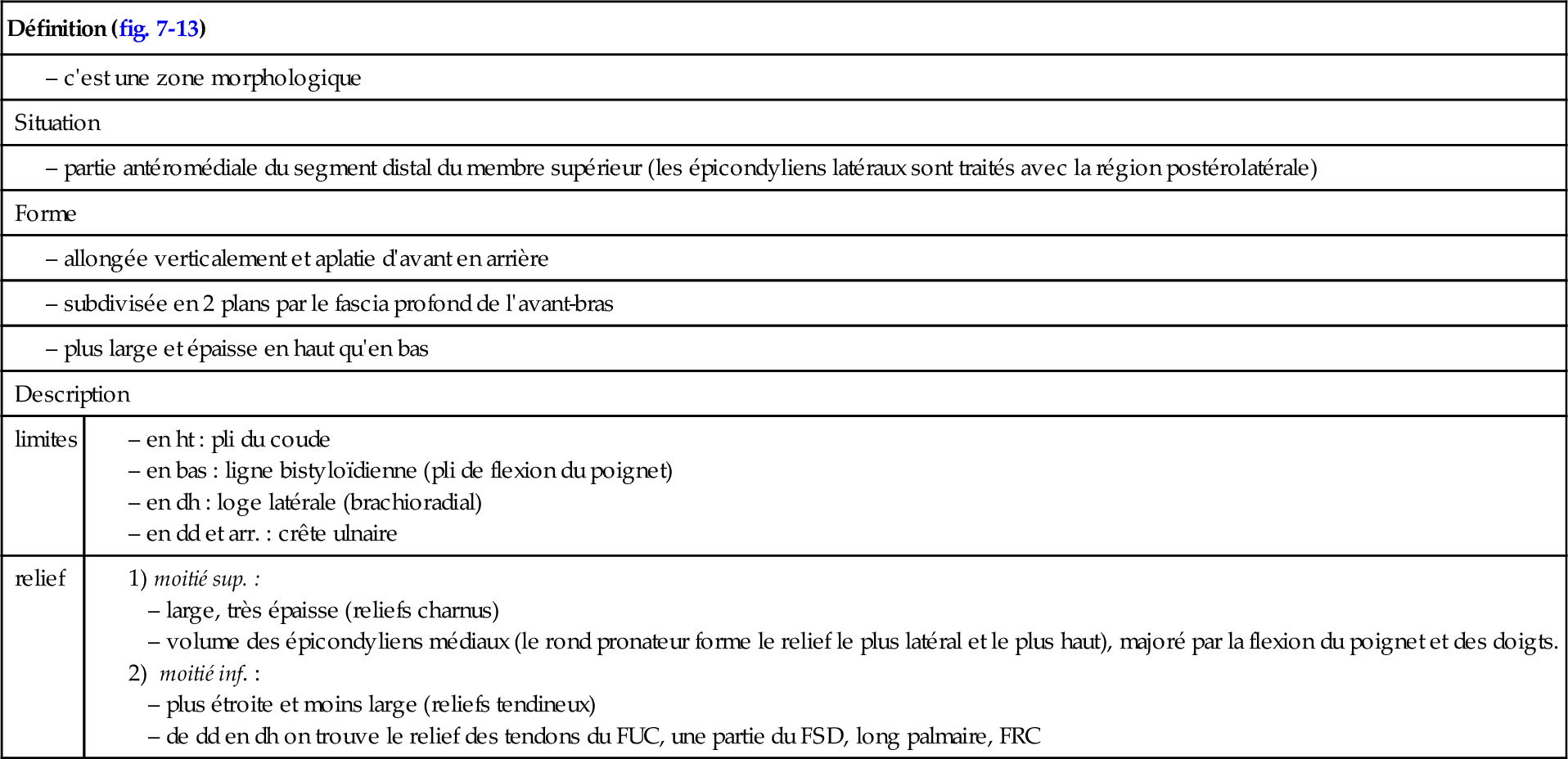 Anatomie de l'appareil locomoteur Tome 2