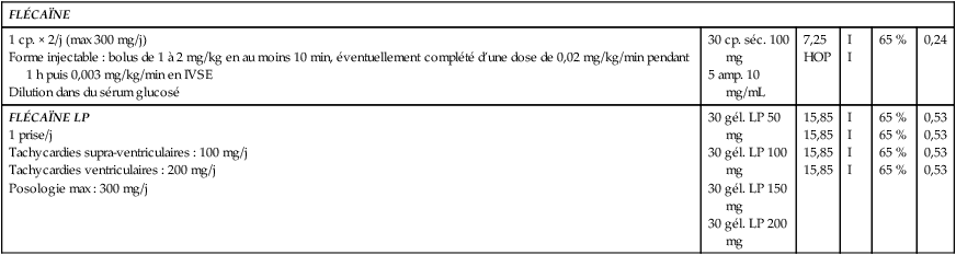 Guide pratique infirmier