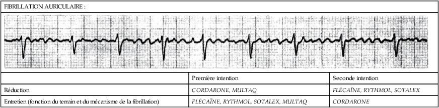 Guide pratique infirmier