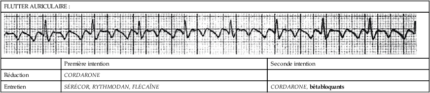 Guide pratique infirmier