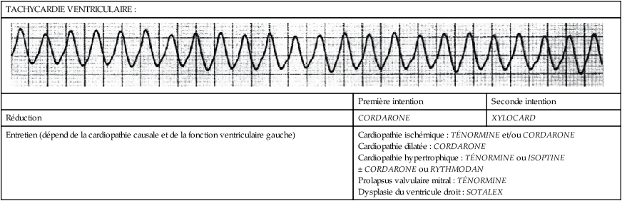 Guide pratique infirmier